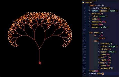 sridhar raj p on linkedin python pythoncoding pythonprogramming
