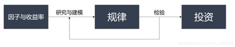 多因子量化选股1多因子选股模型1 Csdn博客