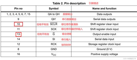 spi总线控制数码管实验 总线怎么连数码管 csdn博客