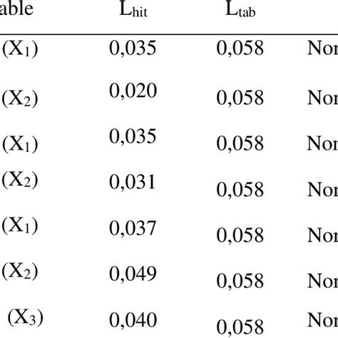 Summary Of Linearity Test Calculations Download Scientific Diagram