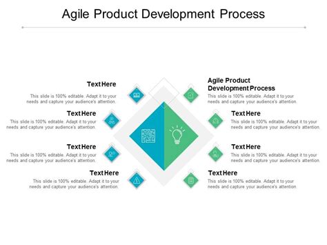 Agile Product Development Process Ppt PowerPoint Presentation Inspiration M