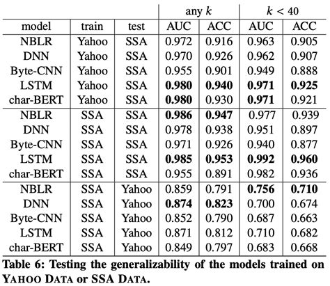 Whats In A Name Gender Classification Of Names With Character Based