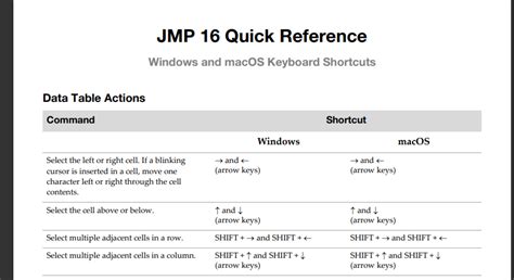 solved ctrl alt shift click select double click right click jmp