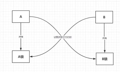 Juc并发编程学习笔记（狂神）juc狂神 笔记 Csdn博客