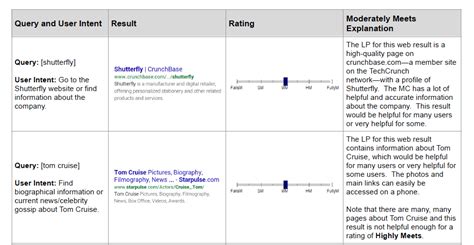 How To Write Data Labeling Annotation Guidelines