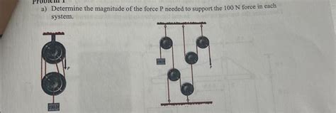 Solved A Determine The Magnitude Of The Force P Needed To