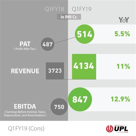 Dr Tatireddy Sreenivasa Prasad Reddy Posted On Linkedin