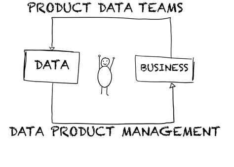 product data teams 101 by sven balnojan phd