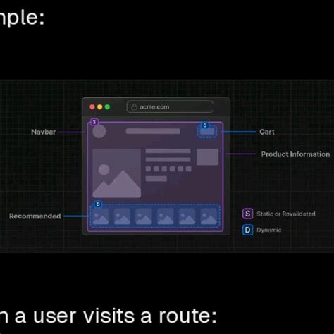 Alveena On Linkedin 100dayscodingchallege