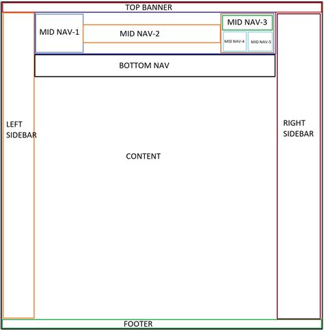 Github Beniademcomplexholygraillayout A Holy Grail Layout With
