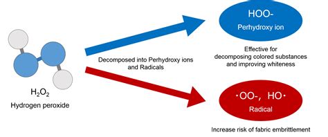Bleach Chemical Reaction Equation At Marsha Shain Blog