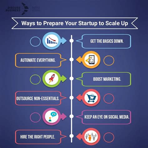 From Startup To Scale Up Lessons For Growing Your Business Stylothes