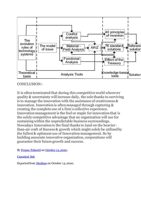 The Ultimate Guide To Innovation Pdf