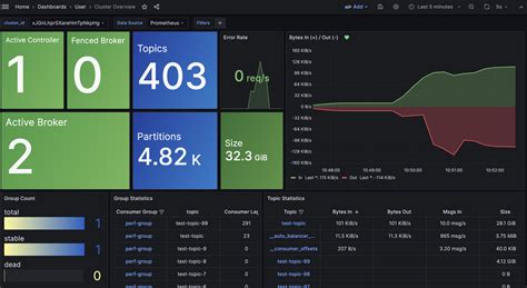 Java Automq 社区双周精选第七期（20240129~20240209） 个人文章 Segmentfault 思否