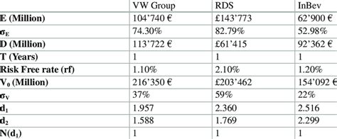 Merton Model Results Companies Volatility April 2020 Download