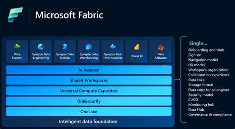 Microsoft Fabric Autogen 0 2