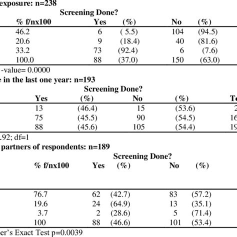 Conceptual Framework For Improving Cervical Cancer Screening Uptake