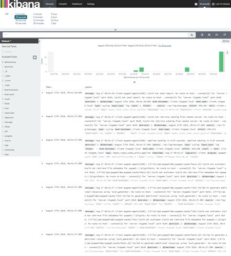Install Elasticsearch Logstash And Kibana Elk Stack On Centos 7