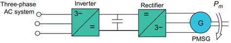 Energies Free Full Text Control Of Dstatcom Using Ann Bp Algorithm