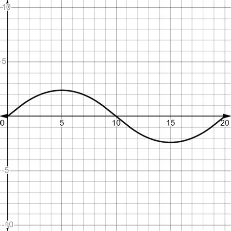 consider an elastic string of length l whose ends are held f quizlet