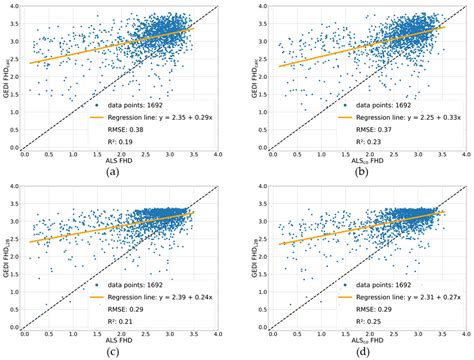 Assessing The Vertical Structure Of Forests Using Airborne And Spaceborne Lidar Data In The