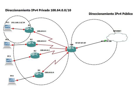 Cg Nat Carrier Grade Network Address Translation