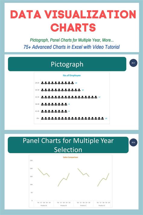 Data Visualization Charts Advanced Charts In Excel Data Visualization Visualisation