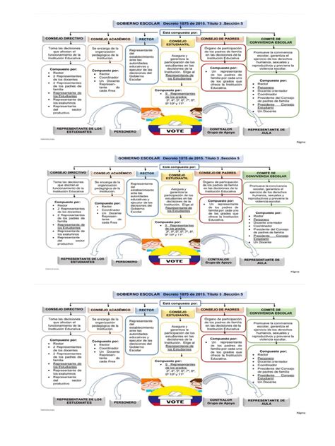 Mapa Conceptual Gobierno Escolar Pdf