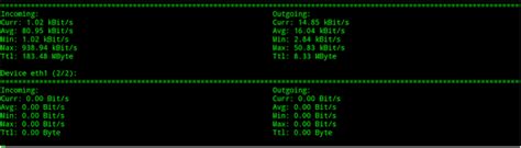 Monitoring Network Load With Nload Part Linux Com