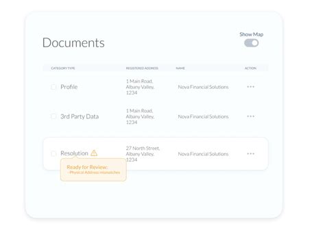 What Fica Documents Do I Need To Adequately Perform Cdd Ncino Kyc