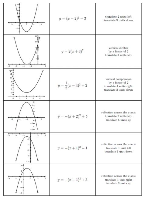 Vertex Form Of A Quadratic Card Sort Activity Math Love