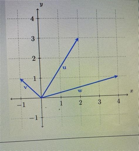 solved find the following expressions using the graph below