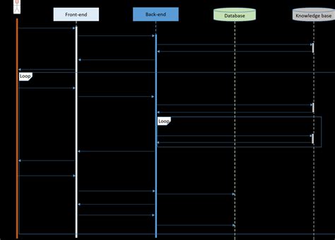 9 Sequence Diagram For Task Creation Download Scientific Diagram