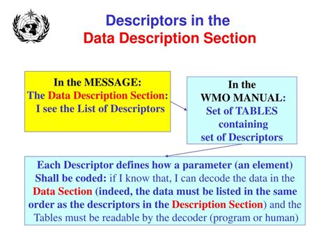 Ppt Why Table Driven Code Forms Powerpoint Presentation Free
