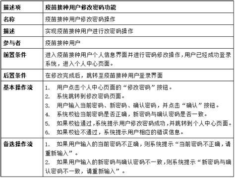 毕业论文参考 基于jsp的疫苗预约系统的设计与实现医务人员保密心得体会 Csdn博客