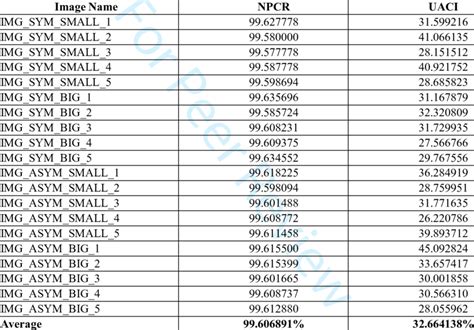npcr and uaci readings of pixjs algorithm download scientific diagram