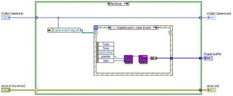 Labview Queue From Native Windows Dll Calling External Code Lava