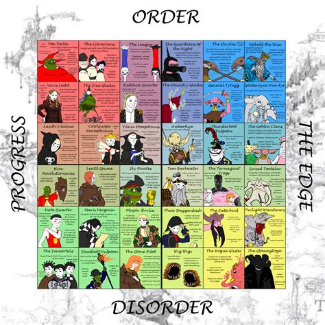 The Edge Chronicles Political Compass Redgechronicles