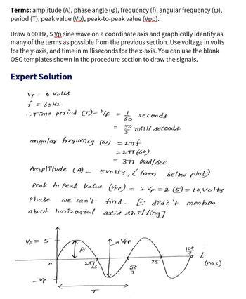 Answered Terms Amplitude A Phase Angle Op Bartleby