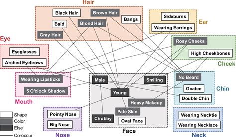 Figure 2 From Face Attribute Estimation Using Multi Task Convolutional