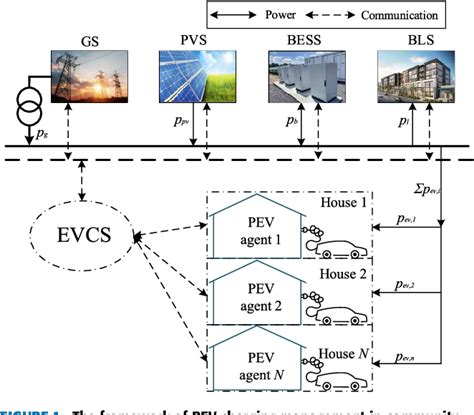 Figure 1 From A Multiagent Federated Reinforcement Learning Approach