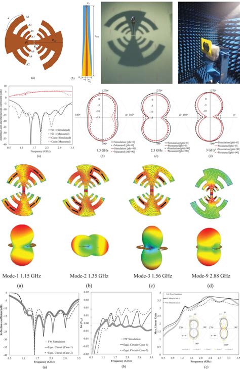 Ieee Open Journal Of Antennas And Propagation Ojap On Linkedin Rf Circuit Analysis Of Uwb
