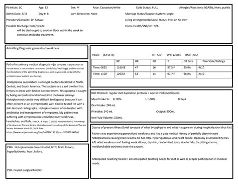 Revised Concept Map Pt Initials SC Age 82 Sex M Race Caucasian White Code Status FULL