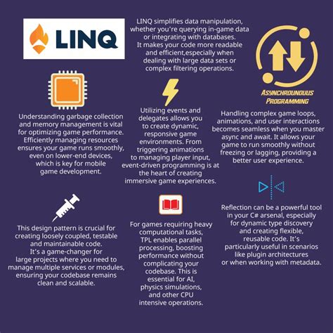 Azam Saleem On Linkedin Csharp Gamedevelopment Programming Advancedconcepts Mobilegames Xr