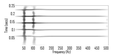 Time Frequency Plots Of The Synthetic Signal Given By 18 A