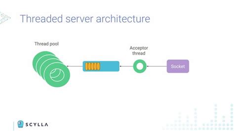 Resilient Design Using Queue Theory Ppt Free Download