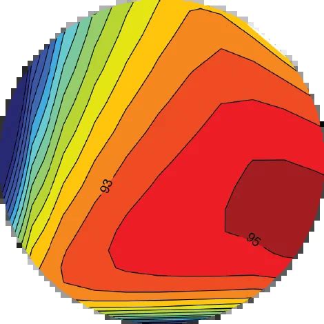 Ansys Motor CAD EDRMedeso