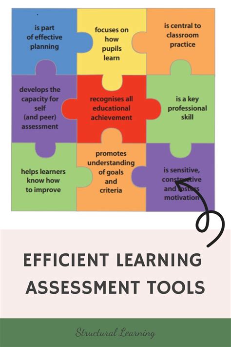 Strategies For Assessment For Learning Artofit