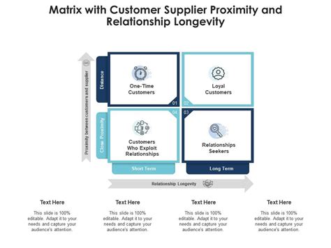 Customer Relationship Matrix Satisfaction Level Product Margin Purchase Frequency Presentation