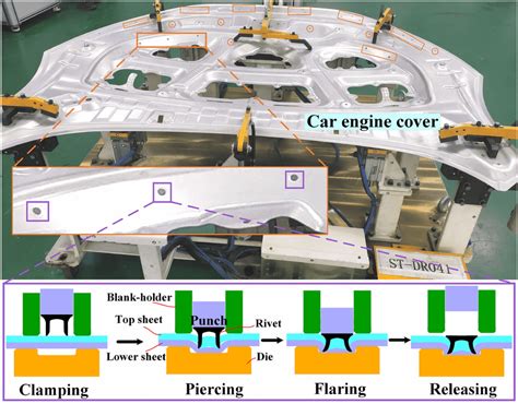 Body Spr Forming And Spr Technology Download Scientific Diagram